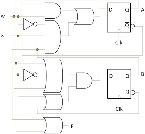 Consider The Following Sequential Circuit Given In Figure 1 A Determine