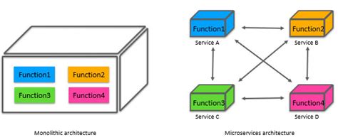 Istio Service Mesh To Provide Traffic Control Security And Observability For Kubernetes Ntt