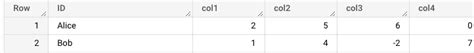 Google Cloud Platform Fetch Values From Another Table For Each Column
