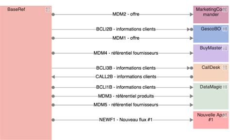 Application Flow Mapping It Live Maps