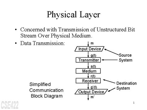 Physical Layer Concerned With Transmission Of Unstructured Bit