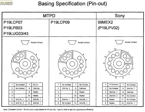 Index Of Bin
