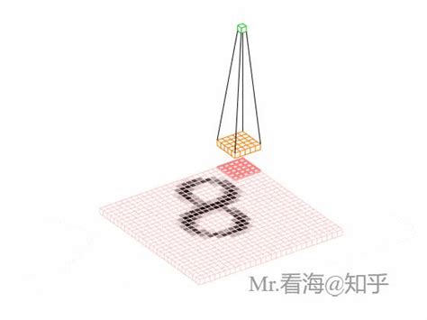 深度学习 第 篇CNN卷积神经网络 分钟入门足够通俗易懂了吧图解 知乎