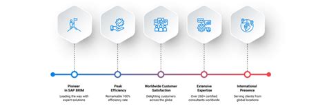 Telecom Billing Solutions Telecom Billing Solutions