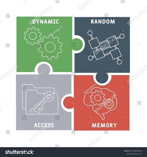 Dram Dynamic Random Access Memory Acronym 库存矢量图（免版税）2148509303 Shutterstock