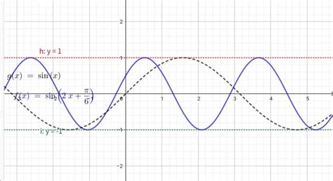 一招：复合函数单调性；与三角函数复合 知乎