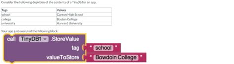Computer Science Essentials Midterm Flashcards Quizlet Computer Science Essentials Midterm Flashcards Quizlet