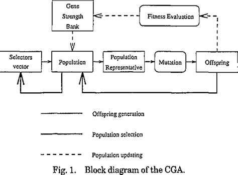 Figure 1 From Collective Genetic Algorithm For Optimization And Its