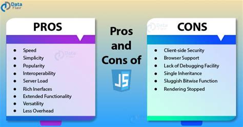 Pros And Cons Of Javascript Weigh Them And Choose Wisely Dataflair