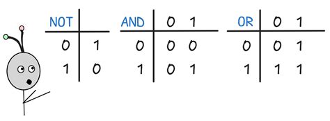 Logicalmethodsai Boolean Algebra