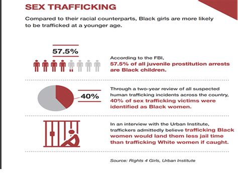 The Health Divide Chrystul Kizers Story Shows How Young Black Girls