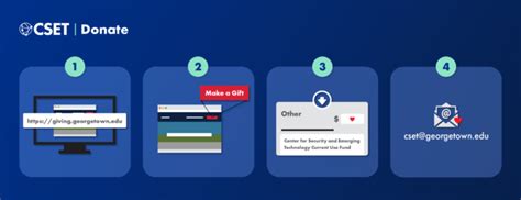 Donate Center For Security And Emerging Technology