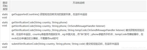 Android 短信验证 Sdk 接入（mob Smssdk）android配置袤博mobtech的smssdk Csdn博客