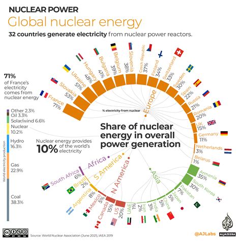 Al Jazeera Infographic The World Nuclear Club Nukewatch Nm