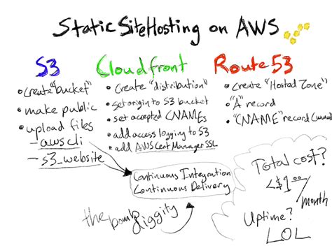 104 Best Raws Images On Pholder Ec2 Classic Networking Has Been