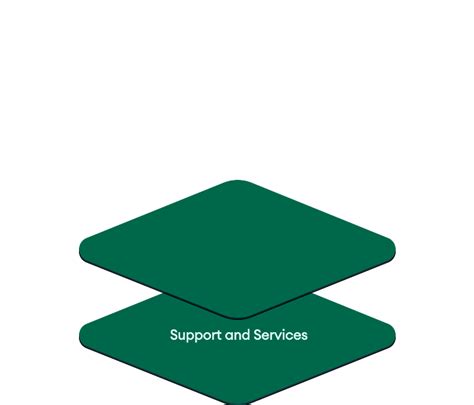 Mongodb Enterprise Advanced Mongodb Mongodb Enterprise Advanced Mongodb