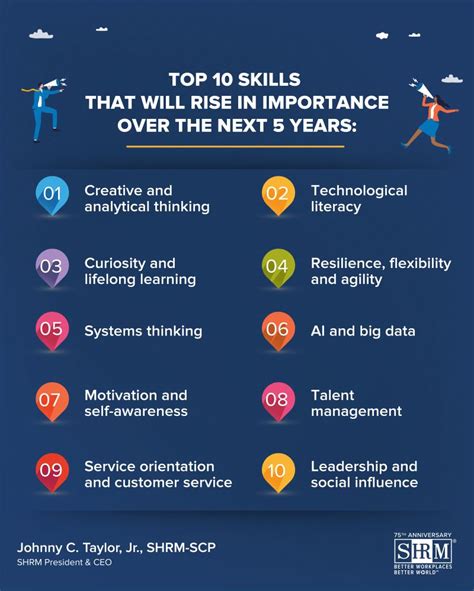 Melissa Kelly Ms Shrm Cp On Linkedin In Todays Fast Paced And Ever Evolving Work Environment