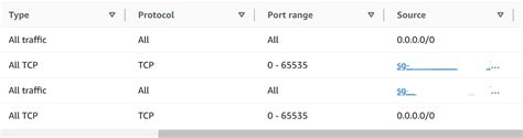 amazon web services unable to create aws glue connection to redshift