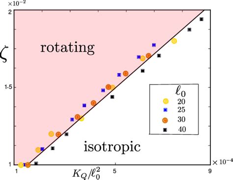 Figure 1 From Spontaneous Rotation Of Active Droplets In Two And Three Dimensions Semantic Scholar