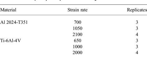 Table 3 From High Strain Rate Material Model Validation For Laser Peening Simulation Semantic