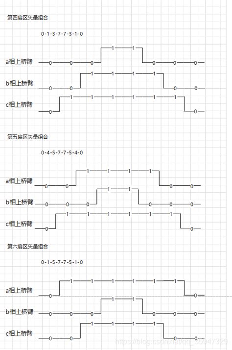 foc入门教程 csdn博客