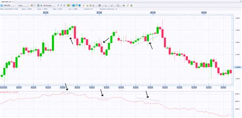 trading via the accumulation distribution indicator forex strategy