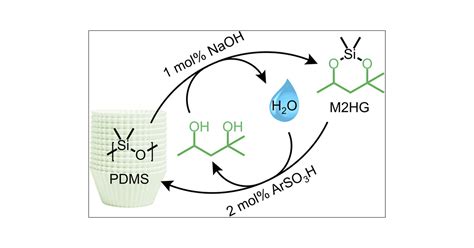 Entropy Driven Depolymerization Of Polydimethylsiloxane Macromolecules
