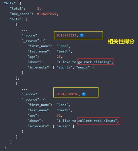 Es数据库入门elasticsearch上手指南 2021326 通俗易懂 腾讯云开发者社区 腾讯云