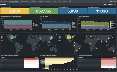 Using The Infosec App For Splunk Infosec App For Splunk Documentation