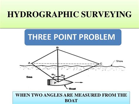 Three Point Problem In Hydrographic Surveying