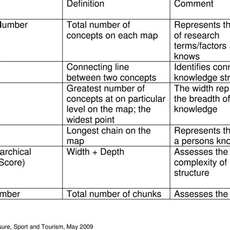 The Seven Structural Variables Used In The Quantitative Analysis