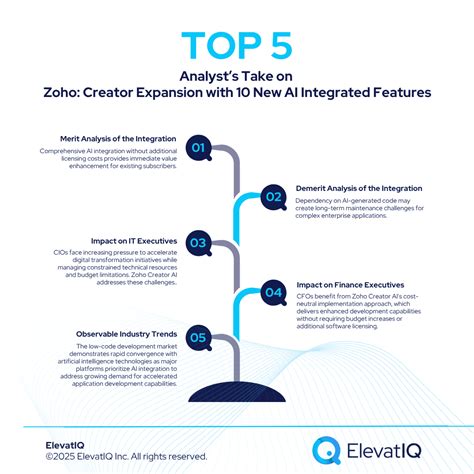Zoho Creator Expands Ai Integration With 10 New Features Zoho Creator Expands Ai Integration With 10 New Features