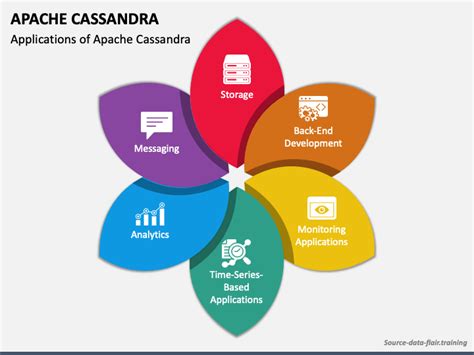 Apache Cassandra® 50 Moving Toward An Ai Driven Future Ljxkrp