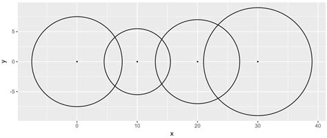 R Exact Radius For Geom Point Without Transformation Stack Overflow