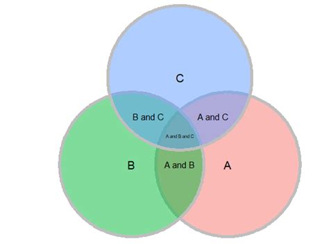 R Variation Partitioning Plot With Ggplot Stack Overflow