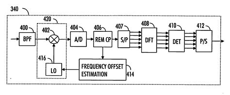 Frequency Offset Compensation In Radio Receiver Eureka Patsnap