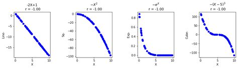 Calculating Spearmans Rank Correlation Coefficient In Python With Pandas