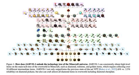 Meet Jarvis 1 Open World Multi Task Agents With Memory Augmented M