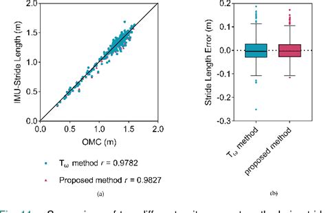 Figure 11 From Algorithm For Gait Parameters Estimation Based On Heel