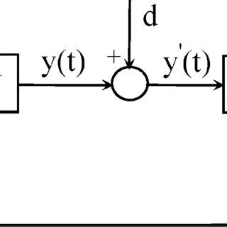 Relay Input And Output Download Scientific Diagram