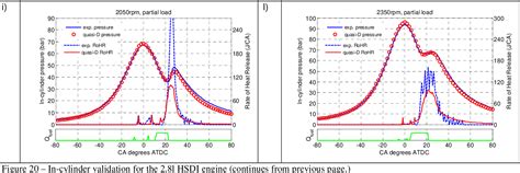 Figure 20 From Development And Calibration Of An Enhanced Quasi Dimensional Combustion Model For
