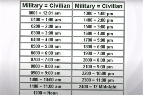 What Time Is 16 In Military Time Understanding The 24 Hour Clock
