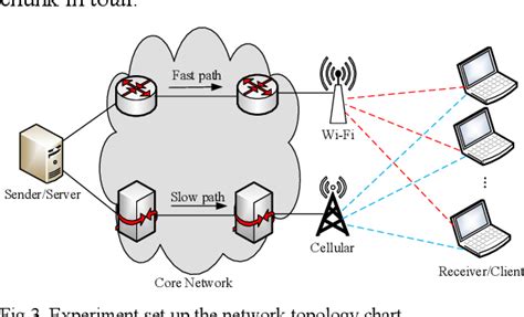 Figure 1 From Reinforcement Learning Based Data Scheduling For Mptcp In
