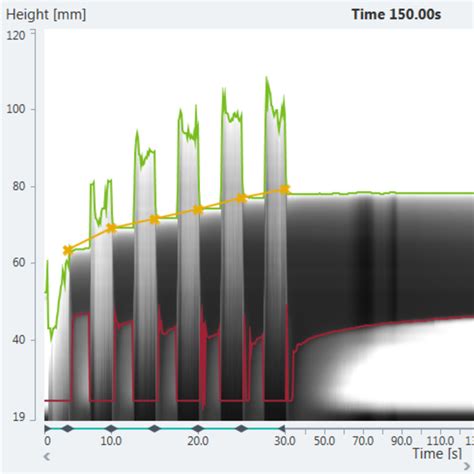 Foam Flash KrÜss Scientific