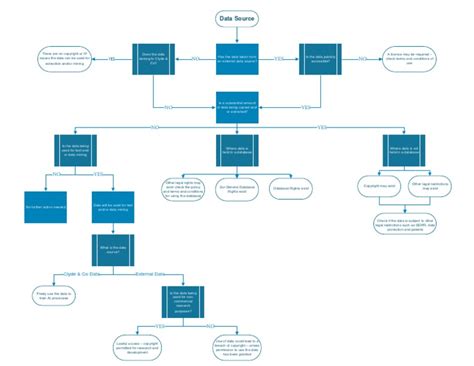 Model Flowchart Pdf Model Flowchart Pdf