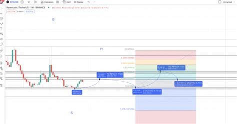 레이븐코인rvn 가격 예측 202320252030 Beincrypto Korea