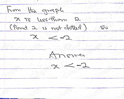 Solved Write An Inequality For The Graph Shown Below Use X For Your Variable Coordinate