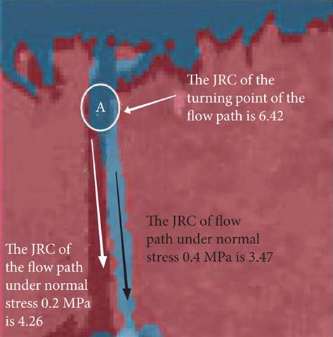 Superposition Of The Flow Path Diagram Normal Stress Between 0 4 Mpa Download Scientific