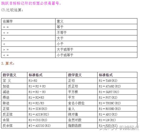 宏程序的編程基礎，快速入門秘笈 每日頭條