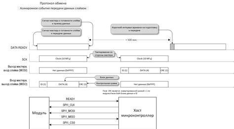 Многопроцессорность на Stm32f4 Stm32f7 Stm и его аналоги Форум Electronix